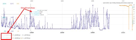 Custom Hovertool Show Only Non Hidden And Non Muted Data Community