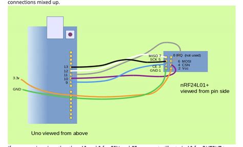 Troubleshooting Irf24l01 Arduino Dronebot Workshop Forums