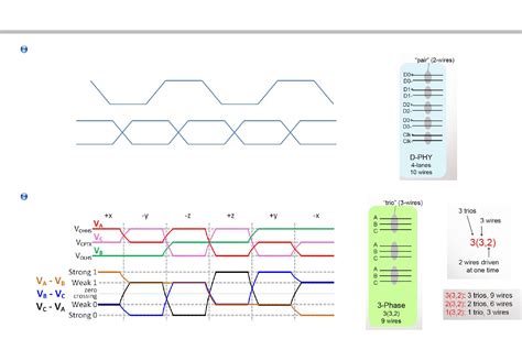 Mipi接口物理层c Phy与d Phy比较资料 Cphy和dphy区别资源 Csdn下载