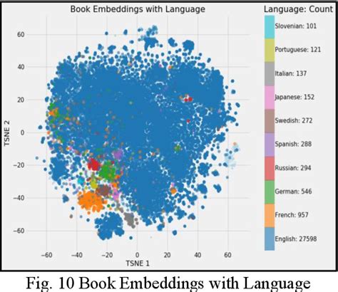 Figure 10 From An Effective Deep Learning Based Recommender System With