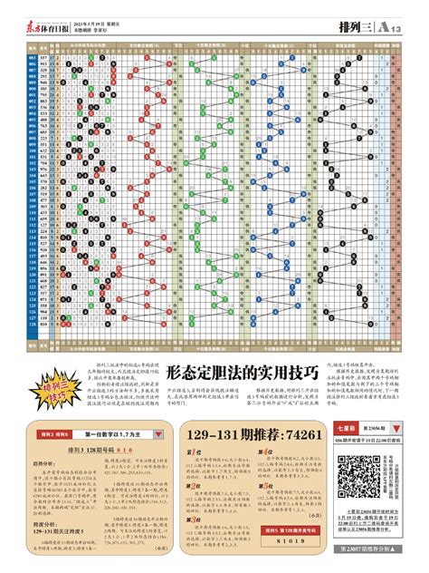 七星彩 第23056期 电子报详情页