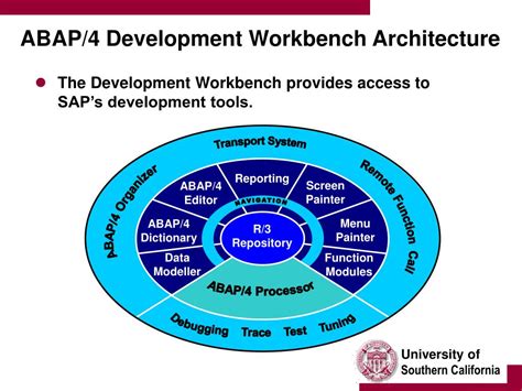 Ppt Enterprise Wide Information Systems Abap 4 Programming Language Instructor Richard W