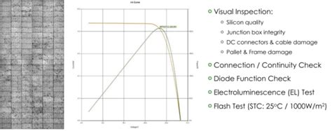 Boosting Roi The Power Of Pv Module And Qa Testing