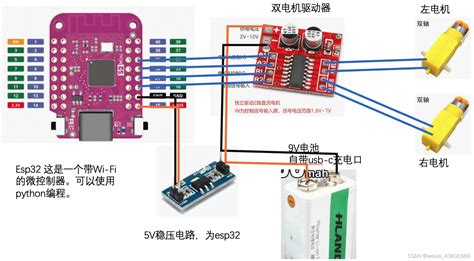 低成本小车 Esp32 Micropython Wifi 浏览器控制控制esp32 Pywifi 电机 Csdn博客
