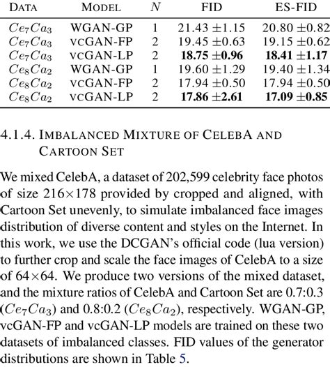 Fid Of Wgan Gp And Vcgan On Imbanced Face Datasets Download Table