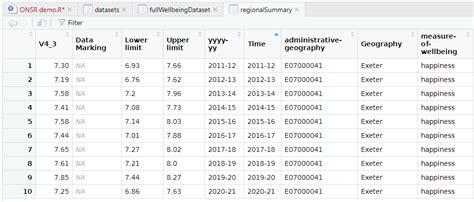 How Do You Get Data Into R From The Ons By Vicky Crockett Medium