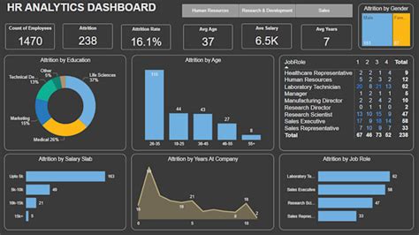 Create Insightful Power Bi Dashboard For Data Visualization By Vishaltalreja73 Fiverr