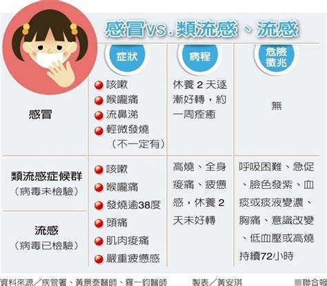 流感不要找上我！ 10個必看a型流感qanda Win Driver Blog 痞客邦