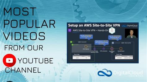 Digital Cloud Training On Linkedin Aws Awscertification Awstraining Amazonwebservices
