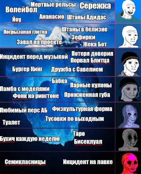 Iceberg All Templates Create Meme Meme Generator Meme