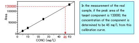 Principle And System Configuration Of HPLC Hitachi High Tech Corporation