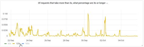 Investigate Why `messages` Is Slow · Issue 13356 · Matrix Orgsynapse