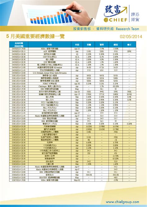 致富证券5月美国重要经济数据一览