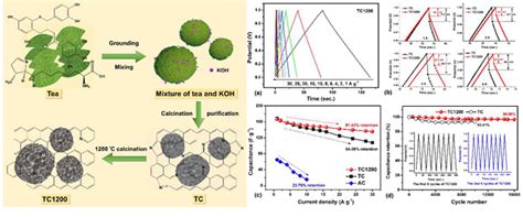 我室宋欣钰博士的研究论文在《applied Surface Science》上发表 盐城 江苏省新型环保重点实验室
