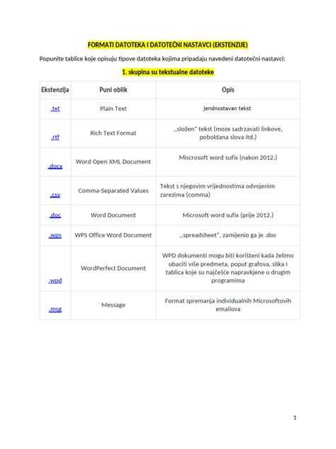 Formati Datoteka I DatoteČni Nastavci Dujmić Pdf