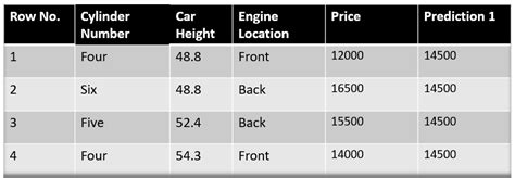 Github Moindalvsgradientboostingalgorithmsfromscratch 4 Boosting Algorithms You Should