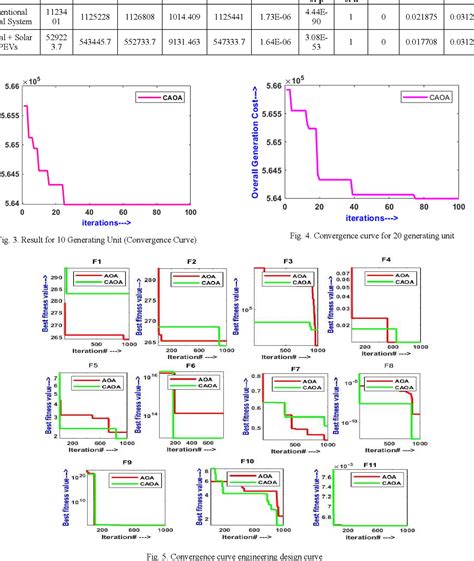 figure 4 from optimal sizing of security constrained unit commitment