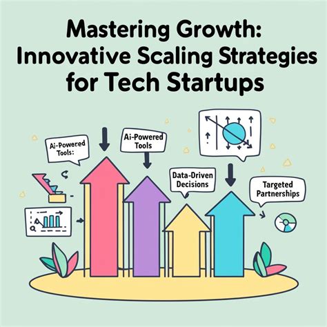 Mastering Growth Innovative Scaling Strategies For Tech Startups Heres A Framework To Scale