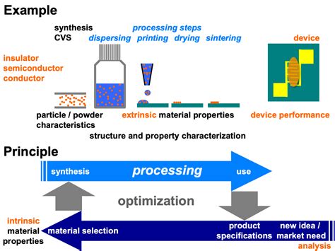 Processing Nppt Homepage