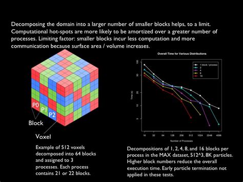 Parallel Parallel Tracing