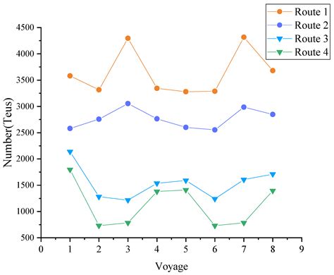 Collaborative Optimization Of Container Liner Slot Allocation And Empty Container Repositioning