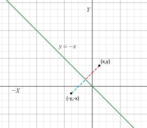 Describe The Following Linear Transformations Geometrically Quizlet