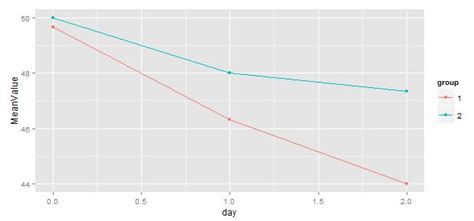 categorization r categorizing column data by features of the header stack overflow