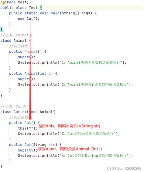 Super和this关键字 Csdn博客