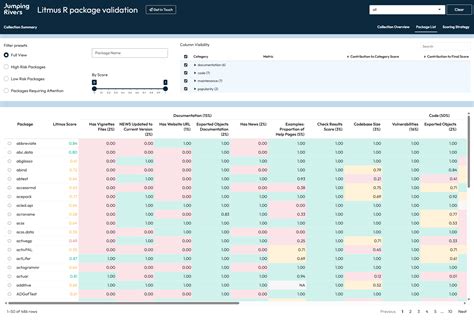 Visualising R Package Risk Assessments Using Litmus R Bloggers