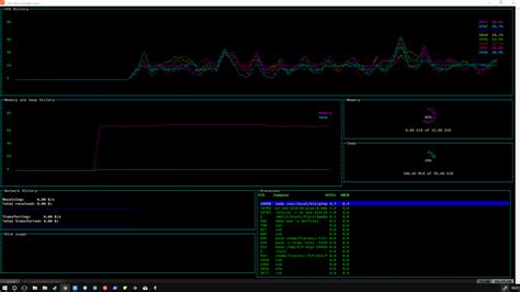 Typeerror Cannot Read Property Sort Of Undefined · Issue 1 · Aksakalli Gtop · Github