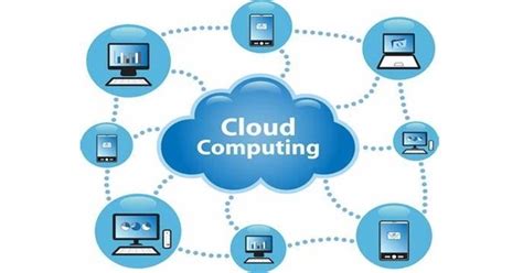 Cloud Computing An On Demand Availability Of Resources Assignment Point