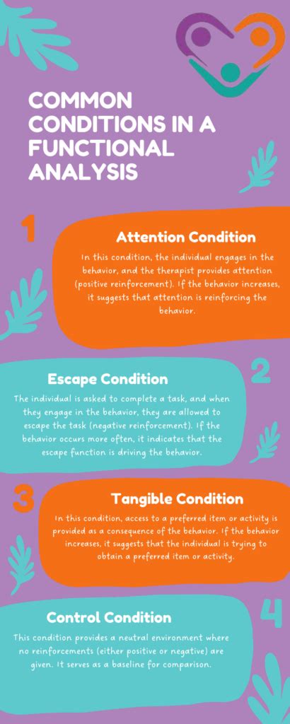 Functional Analysis In ABA Step By Step Example Golden Care Therapy