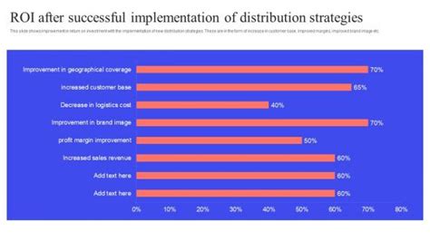 Implementing Effective Distribution Powerpoint Templates Slides And Graphics