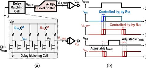 Figure 14 From A Monolithic Gan Power Ic With On Chip Gate Driving Level Shifting And
