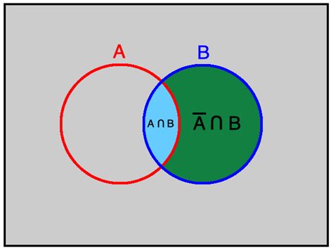 Probability Set Functions