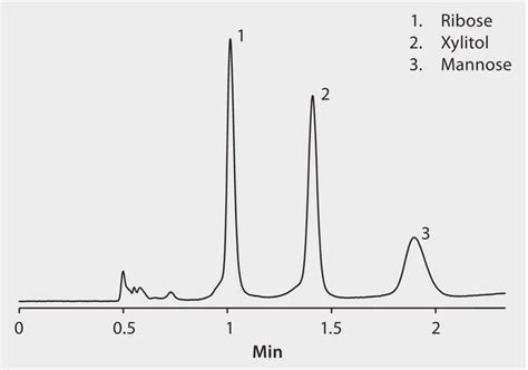 Hplc Analysis Of Monosaccharides Ribose Xylitol And Mannose On Chromolith® Nh2 Application For