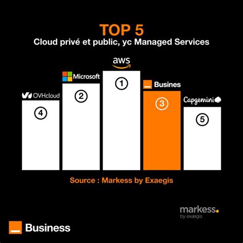 hossam mahmoud posted on linkedin