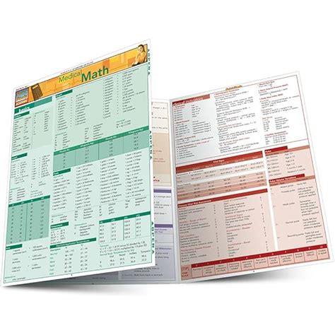Med Math Conversion Chart