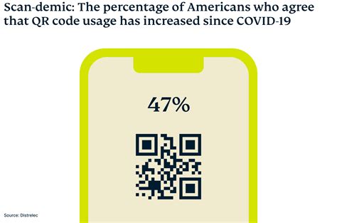 are qr codes safe here s how to tell expressvpn blog