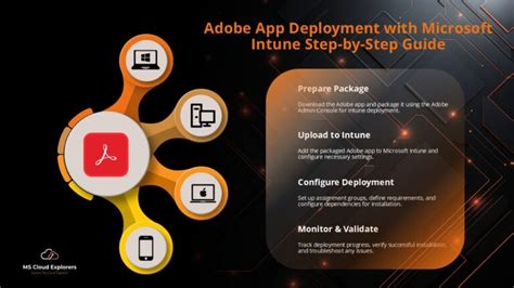 adobe acrobat pro deployment guide with intune ms cloud explorers