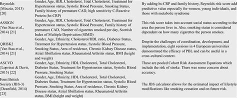10 Year Cardiovascular Risk Score Prediction Models In Individuals Download Table