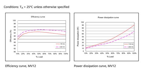Factory Direct AC To DC Power Supply HVDC DC Module High Quality Energy Conversion For
