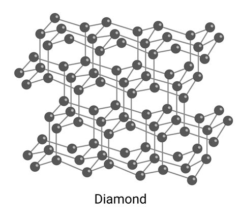 Diamond Gcse Chemistry Revision