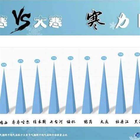 今天17时14分！将迎来小寒节气绥化黑龙江省伊春