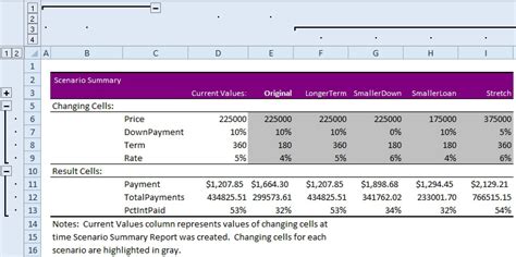 Excel What If For Or More Variables Excel Articles
