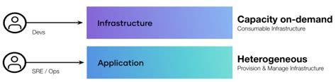 How IaC Meets The Differing Infrastructure Needs Of Dev And Ops The New Stack