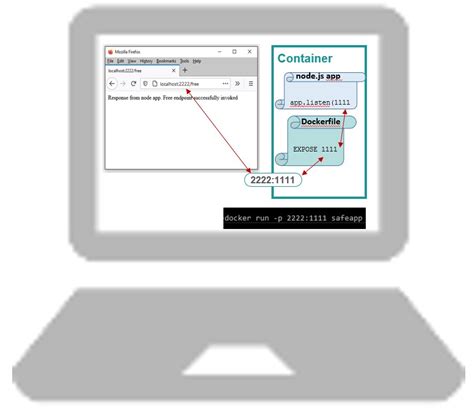 Kyma For Dymmies 2 First Simple Microservice Wi Sap Community