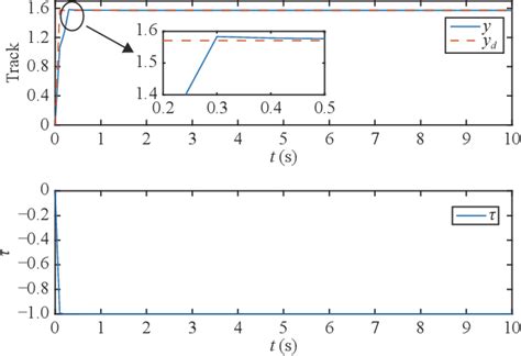 Figure 10 From Modeling And Adaptive Neural Network Control For A Soft