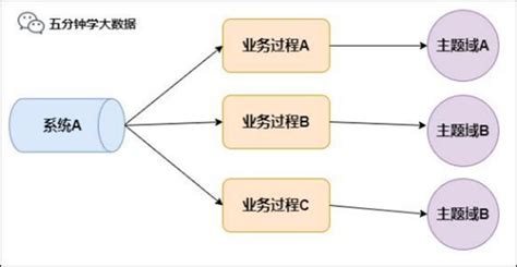 数据仓库建设规范 阿里云开发者社区
