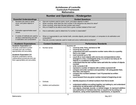 Mathematics Curriculum Education Frameworkpdf